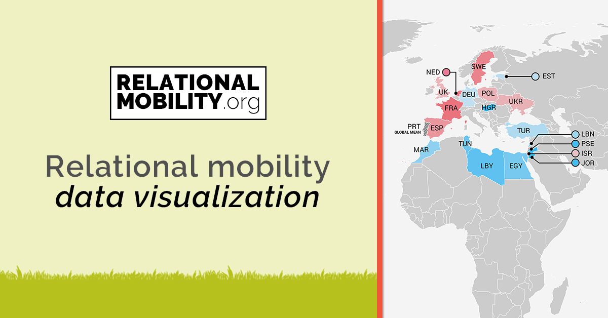 The Relational Mobility Portal Discover The Socioecological Variable Relational Mobility